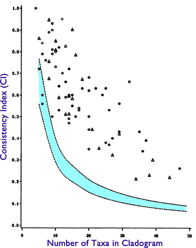 29 Evidences for Macroevolution: Part 1 29 Evidences for Macroevolution: Part 1